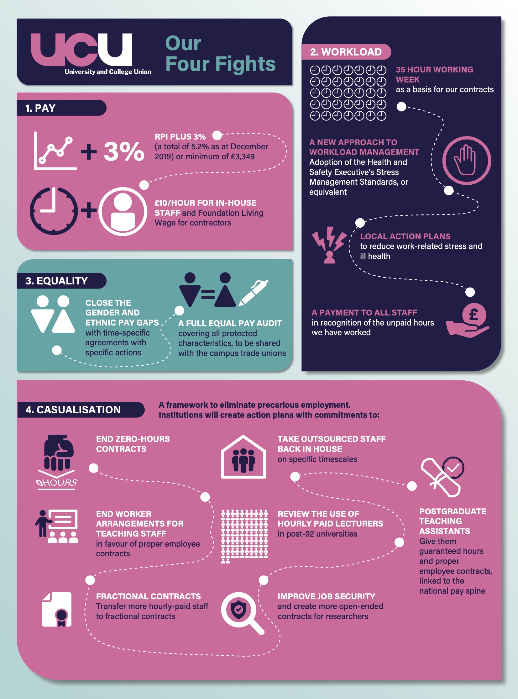 Introduction to Oxford UCU | Oxford UCU